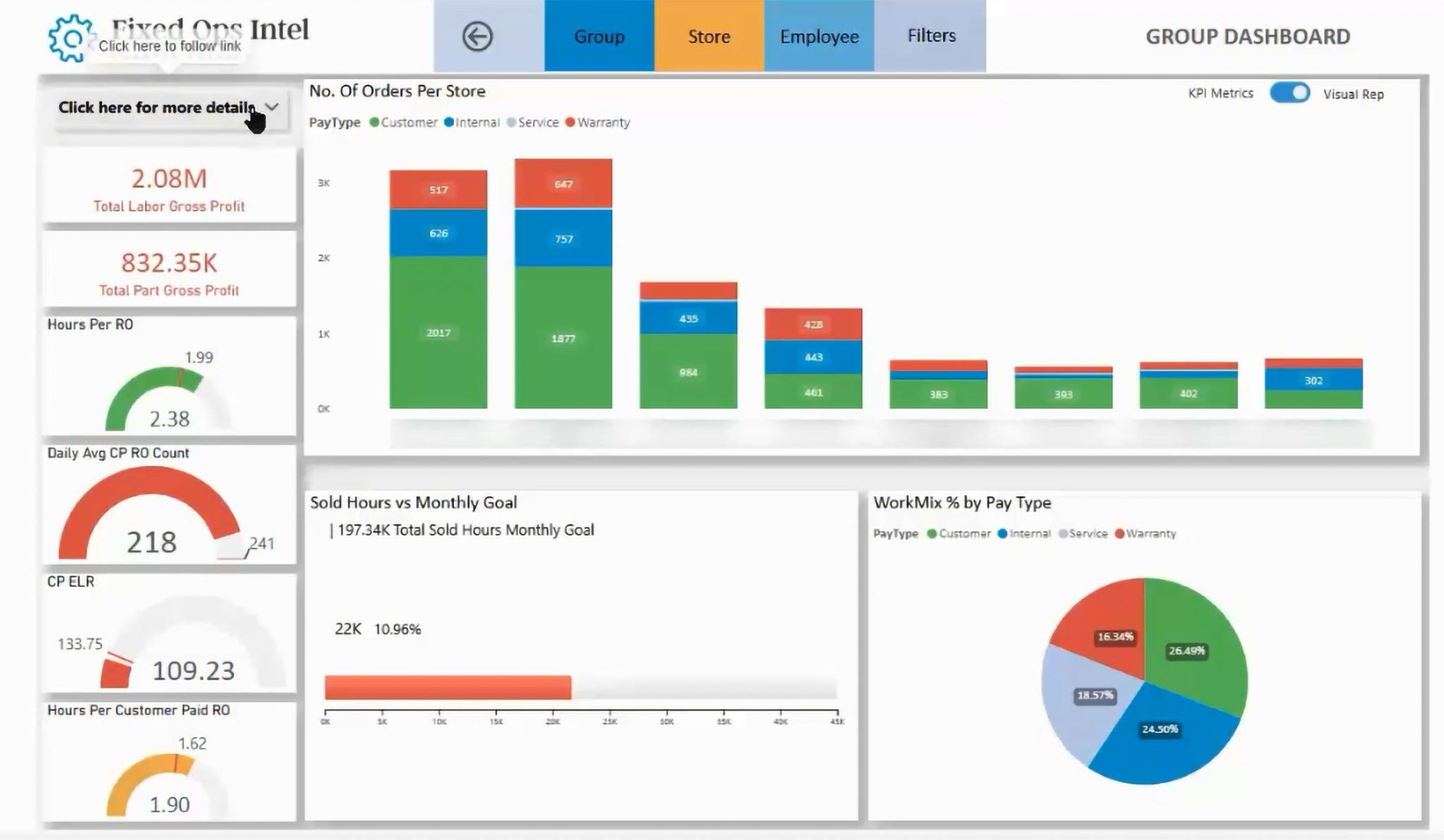 Fixed Operation Reporting Analytics and Warranty Uplift for Automotive ...